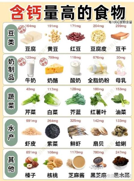 吃什么食物补钙最快_哪些食物含钙量高-第3张图片-山城妙识 吃什么食物补钙最快_哪些食物含钙量高-第3张图片-山城妙识