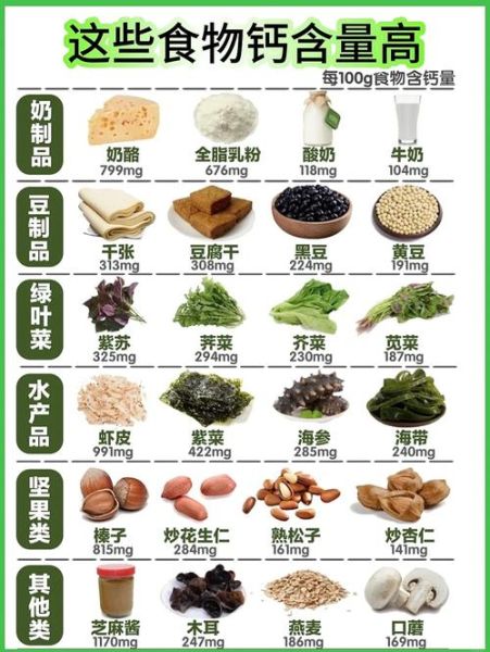 吃什么食物补钙最快_哪些食物含钙量高-第1张图片-山城妙识 吃什么食物补钙最快_哪些食物含钙量高-第1张图片-山城妙识