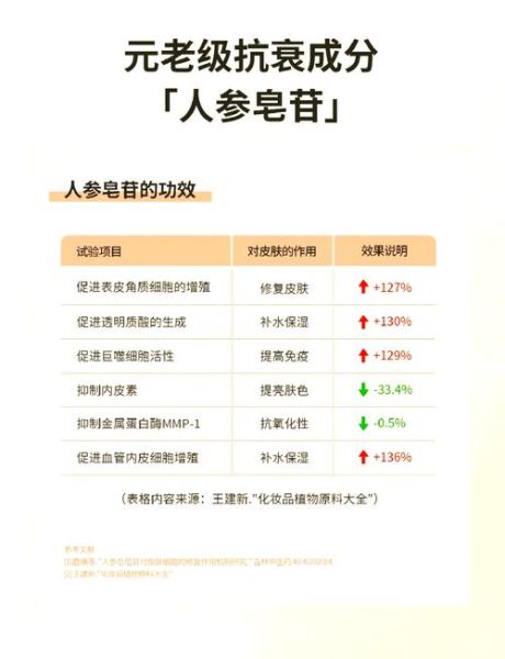 人参皂苷的功效与作用_人参皂苷怎么吃-第2张图片-山城妙识