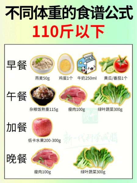 吃什么减肥最快_怎样吃才有效-第1张图片-山城妙识