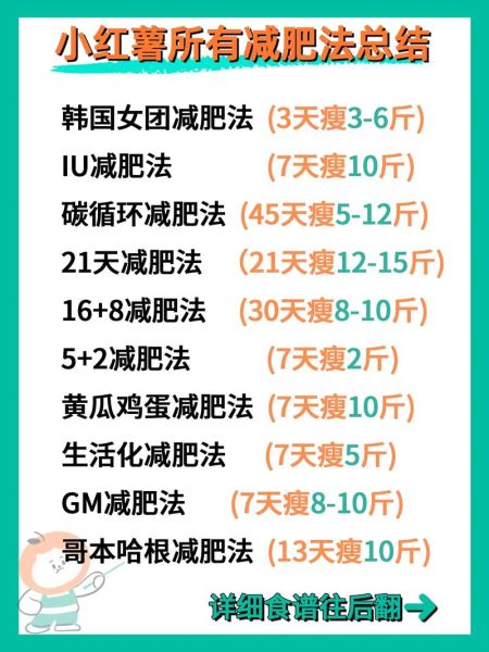 怎样才能健康减肥最快最有效瘦身_健康减肥最快最有效的方法-第3张图片-山城妙识