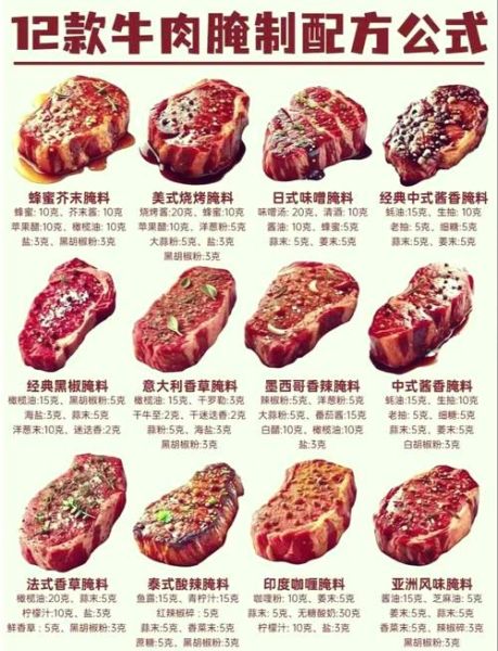 牛排怎么腌制才嫩_牛排腌制配方大全图解-第2张图片-山城妙识