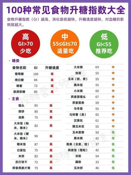 糖尿病不能吃什么食物一览表_哪些食物升糖快-第2张图片-山城妙识