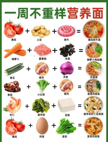 幼儿园面点食谱大全_一周不重样怎么做-第2张图片-山城妙识