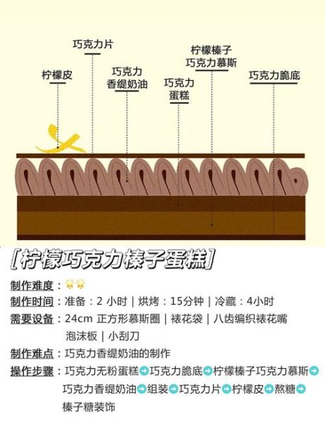 巧克力蛋糕配方比例表_如何调整甜度不翻车-第1张图片-山城妙识