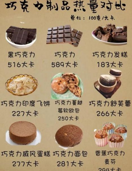 巧克力蛋糕配方比例表_如何调整甜度不翻车-第3张图片-山城妙识