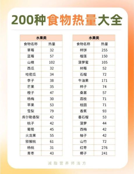 减肥食物排行榜_哪些食物热量最低-第3张图片-山城妙识 减肥食物排行榜_哪些食物热量最低-第3张图片-山城妙识