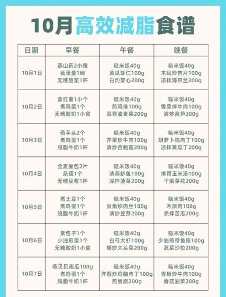 一周瘦10斤可能吗_快速减肥食谱大全-第1张图片-山城妙识