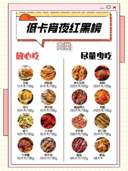 夜宵和宵夜的区别_哪个更健康-第2张图片-山城妙识 夜宵和宵夜的区别_哪个更健康-第2张图片-山城妙识