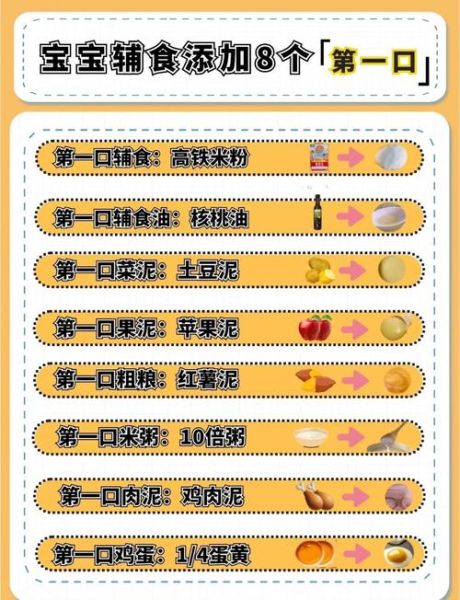 婴儿辅食食谱大全_6个月宝宝辅食怎么添加-第3张图片-山城妙识