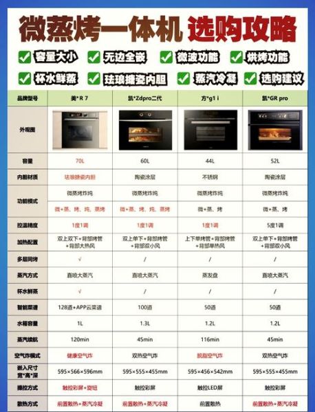 蒸烤一体机菜谱_蒸烤一体机怎么做菜-第2张图片-山城妙识