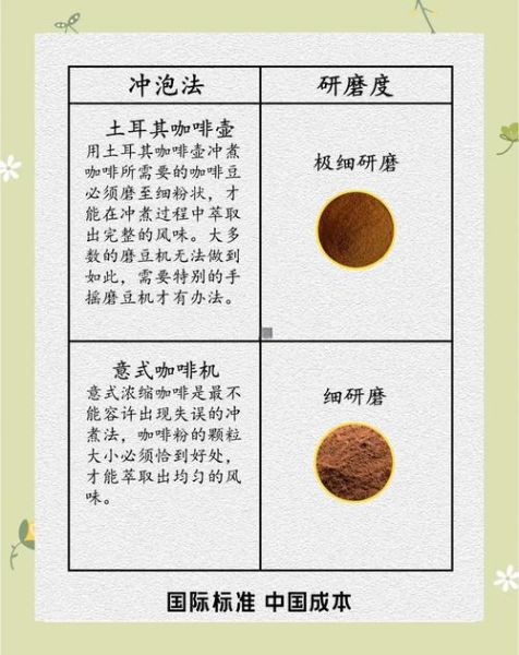 现磨咖啡粉怎么喝_现磨咖啡粉冲泡方法-第2张图片-山城妙识 现磨咖啡粉怎么喝_现磨咖啡粉冲泡方法-第2张图片-山城妙识