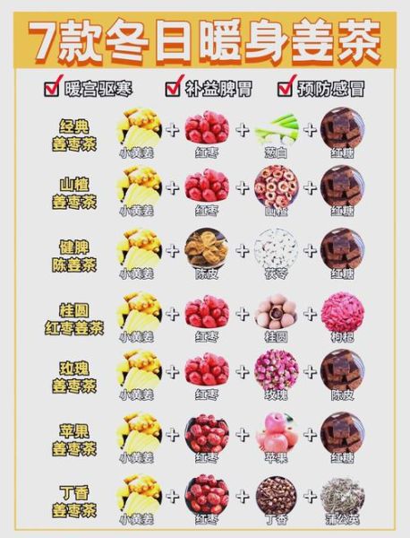 驱寒姜茶怎么做_姜茶驱寒效果好吗-第3张图片-山城妙识 驱寒姜茶怎么做_姜茶驱寒效果好吗-第3张图片-山城妙识