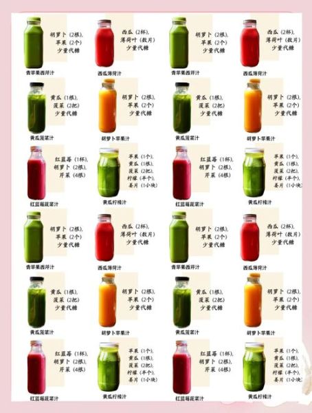 果汁搭配大全及功效_哪些组合最健康-第1张图片-山城妙识