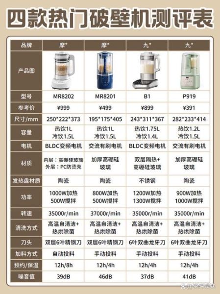 家用破壁机什么牌子好_破壁机选购指南-第1张图片-山城妙识 家用破壁机什么牌子好_破壁机选购指南-第1张图片-山城妙识