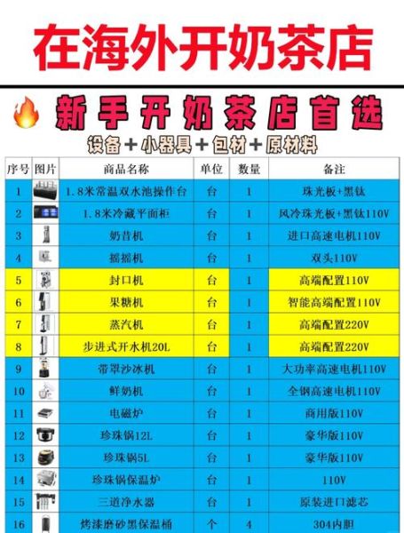 开个奶茶店预算多少_新手开店费用明细-第1张图片-山城妙识 开个奶茶店预算多少_新手开店费用明细-第1张图片-山城妙识