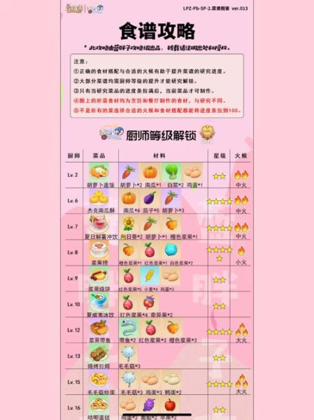 奶油玉米浓汤怎么做_摩尔庄园食谱在哪学-第2张图片-山城妙识 奶油玉米浓汤怎么做_摩尔庄园食谱在哪学-第2张图片-山城妙识