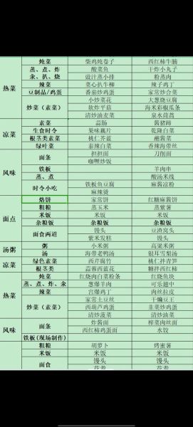 家庭菜谱600例下载_如何快速找到高清PDF-第1张图片-山城妙识