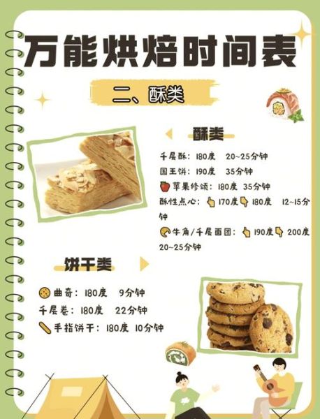 烤箱烤蛋糕的做法_家用烤箱温度怎么调-第1张图片-山城妙识