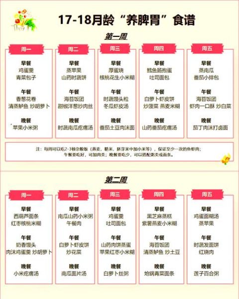 16个月宝宝一天饮食表_如何安排最科学-第1张图片-山城妙识