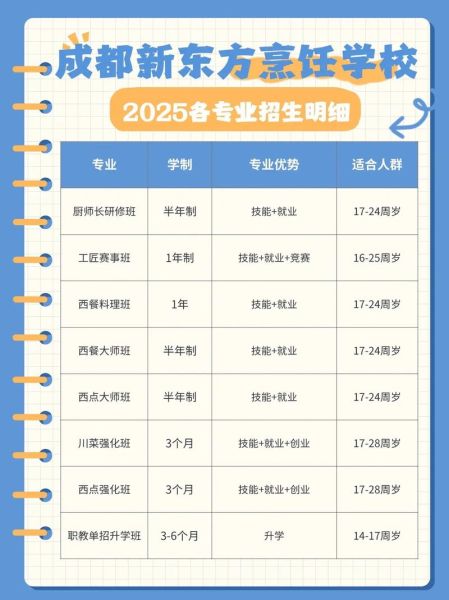 新东方烹饪学校学费多少_学厨师多久能学会-第2张图片-山城妙识 新东方烹饪学校学费多少_学厨师多久能学会-第2张图片-山城妙识