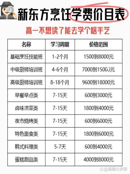 新东方烹饪学校学费多少_学厨师多久能学会-第1张图片-山城妙识 新东方烹饪学校学费多少_学厨师多久能学会-第1张图片-山城妙识