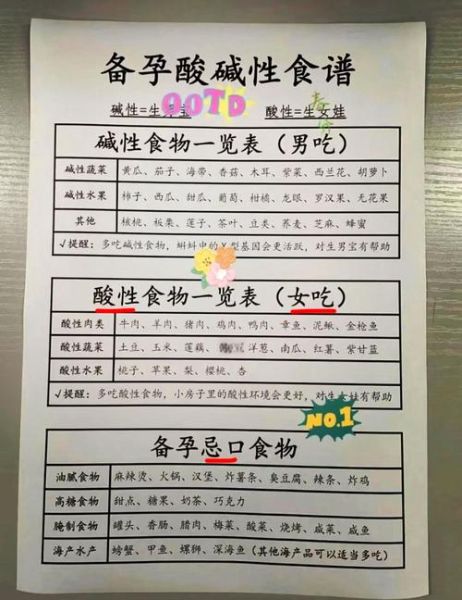 碱性体质备孕怎么调理_备孕碱性体质吃什么好-第1张图片-山城妙识 碱性体质备孕怎么调理_备孕碱性体质吃什么好-第1张图片-山城妙识