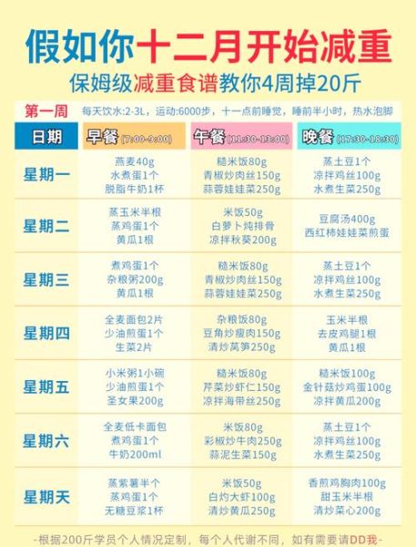 减肥最快的食谱_一周能瘦几斤-第1张图片-山城妙识 减肥最快的食谱_一周能瘦几斤-第1张图片-山城妙识