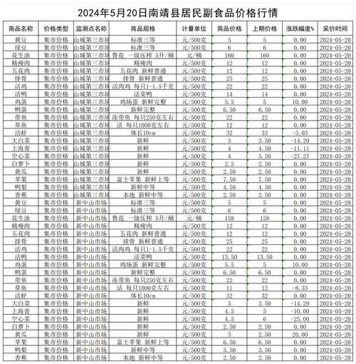 副食品批发市场在哪里进货_副食品批发价格怎么谈-第3张图片-山城妙识
