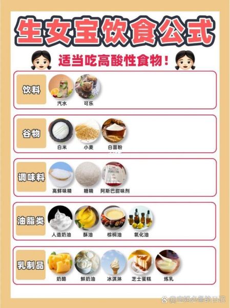 强酸性食物有哪些_对身体有什么影响-第3张图片-山城妙识