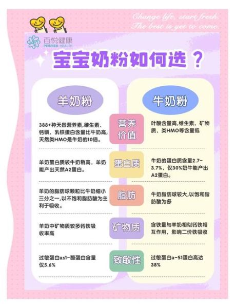奶粉和牛奶哪个营养价值高_宝宝喝哪个更好-第2张图片-山城妙识 奶粉和牛奶哪个营养价值高_宝宝喝哪个更好-第2张图片-山城妙识