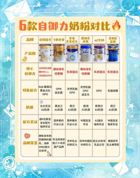 奶粉和牛奶哪个营养价值高_宝宝喝哪个更好-第1张图片-山城妙识 奶粉和牛奶哪个营养价值高_宝宝喝哪个更好-第1张图片-山城妙识