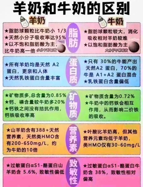 奶粉和牛奶哪个营养价值高_宝宝喝哪个更好-第3张图片-山城妙识 奶粉和牛奶哪个营养价值高_宝宝喝哪个更好-第3张图片-山城妙识