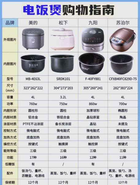 电饭锅煮粥比例是多少_电饭锅煮粥水和米的比例怎么调-第1张图片-山城妙识 电饭锅煮粥比例是多少_电饭锅煮粥水和米的比例怎么调-第1张图片-山城妙识