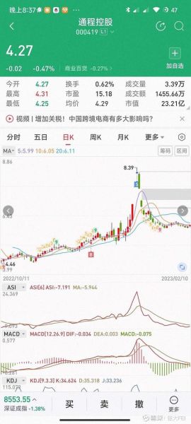 猪肉股票龙头股000876_还能买吗-第2张图片-山城妙识 猪肉股票龙头股000876_还能买吗-第2张图片-山城妙识