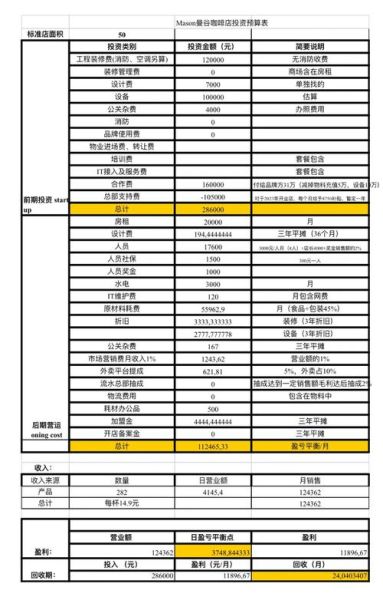 咖啡馆加盟开实体店多少钱_加盟咖啡馆需要多少预算-第2张图片-山城妙识