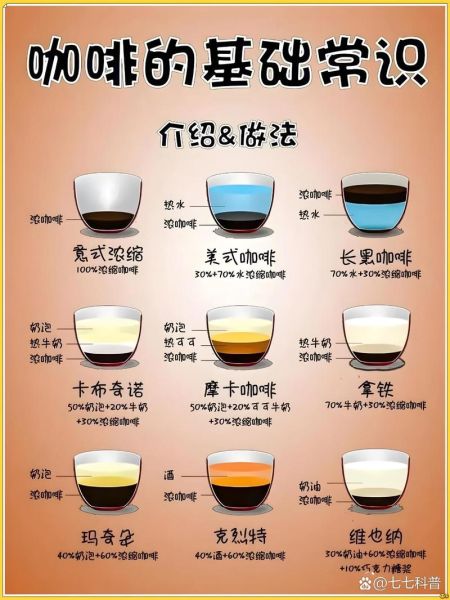 咖啡的功效与作用_每天喝多少咖啡才健康-第1张图片-山城妙识