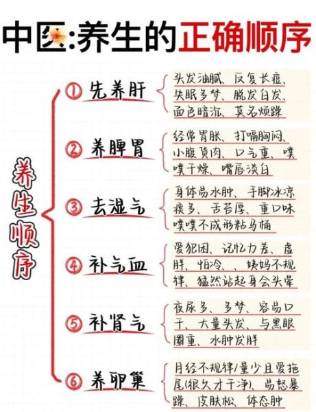 春季养肝吃什么好_一周养生食谱推荐-第3张图片-山城妙识