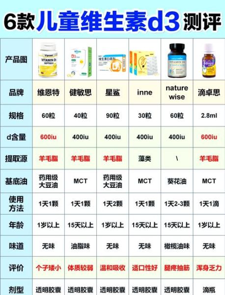 什么食物含维生素D最高_维生素D含量排行榜-第3张图片-山城妙识