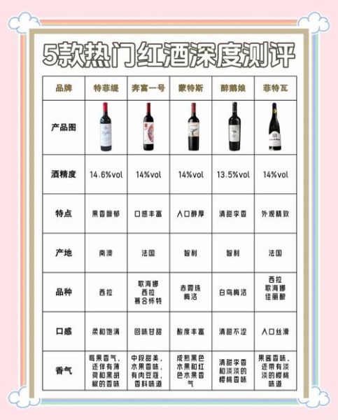 葡萄酒怎么辨别好坏_如何挑选高品质红酒-第3张图片-山城妙识