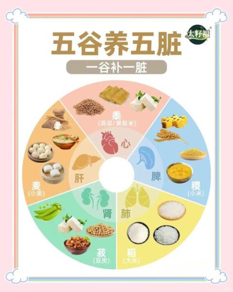 五谷杂粮营养早餐配方_如何搭配最健康-第3张图片-山城妙识