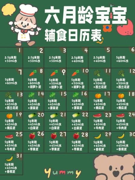 六月婴儿辅食一天吃几次_六月宝宝辅食时间安排-第2张图片-山城妙识