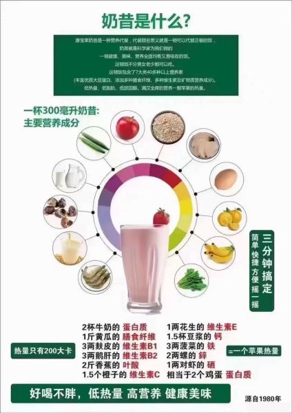 康宝莱奶昔减肥安全吗_长期喝有副作用吗-第1张图片-山城妙识