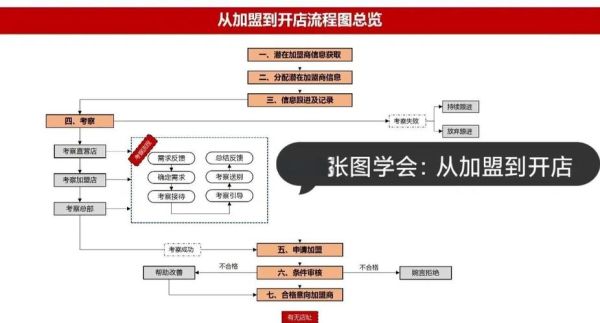 1688品牌加盟网靠谱吗_加盟流程怎么走-第1张图片-山城妙识