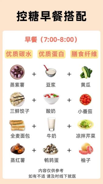 高血糖早餐吃什么好_糖尿病人早餐食谱推荐-第1张图片-山城妙识