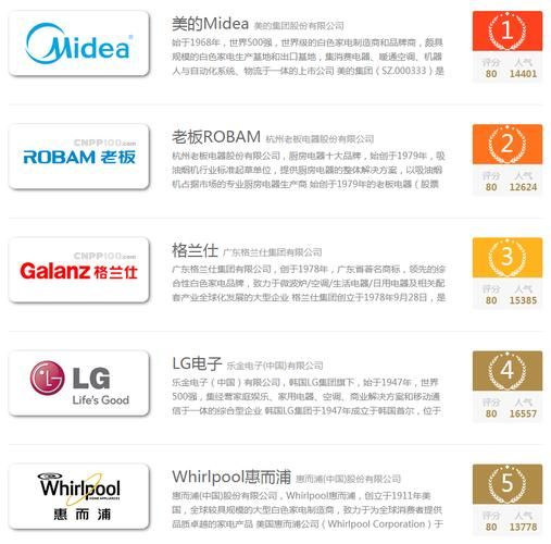 微波炉哪个牌子好_十大微波炉品牌排行-第3张图片-山城妙识