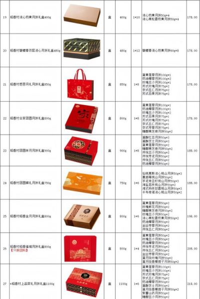 月饼厂家批发哪家好_月饼厂家批发价格怎么算-第1张图片-山城妙识 月饼厂家批发哪家好_月饼厂家批发价格怎么算-第1张图片-山城妙识