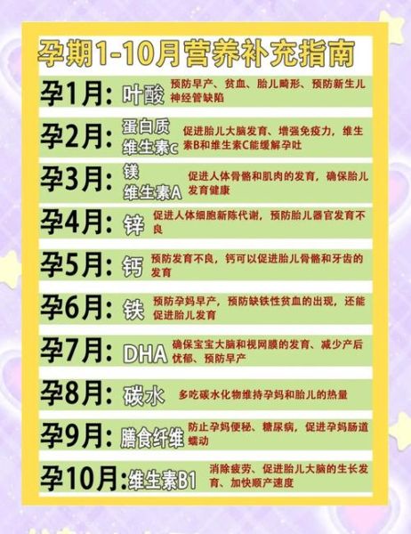 孕期吃什么对胎儿好_孕期营养补充时间表-第2张图片-山城妙识