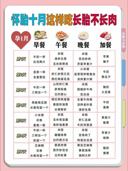 孕期吃什么对胎儿好_孕期营养补充时间表-第3张图片-山城妙识