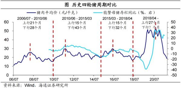 猪肉价格2021走势_还会再涨吗-第3张图片-山城妙识